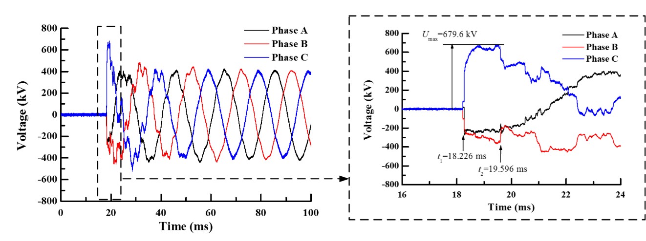 Measuring techniques and characteristics of fast and very fast transient overvoltages in ...