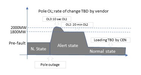 The Kimal Lo Aguirre HVDC project: Chile’s decarbonization transmission ...