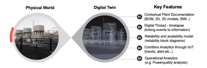 HVDC Digital Twin – Concepts and roadmap | ELECTRA