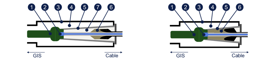 Recommendations for dielectric testing of HVDC gas-insulated cable ...