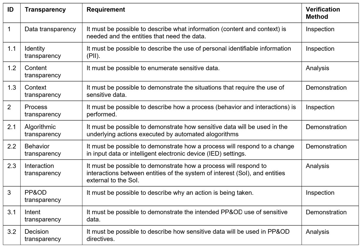 Cybersecurity requirements for PACS and the resilience of PAC ...