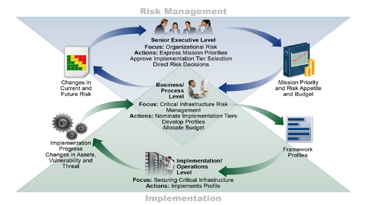 Cybersecurity : Future threats and impact on electric power utility ...
