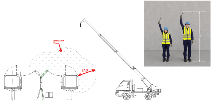 Guidelines for safe work methods in substations | ELECTRA